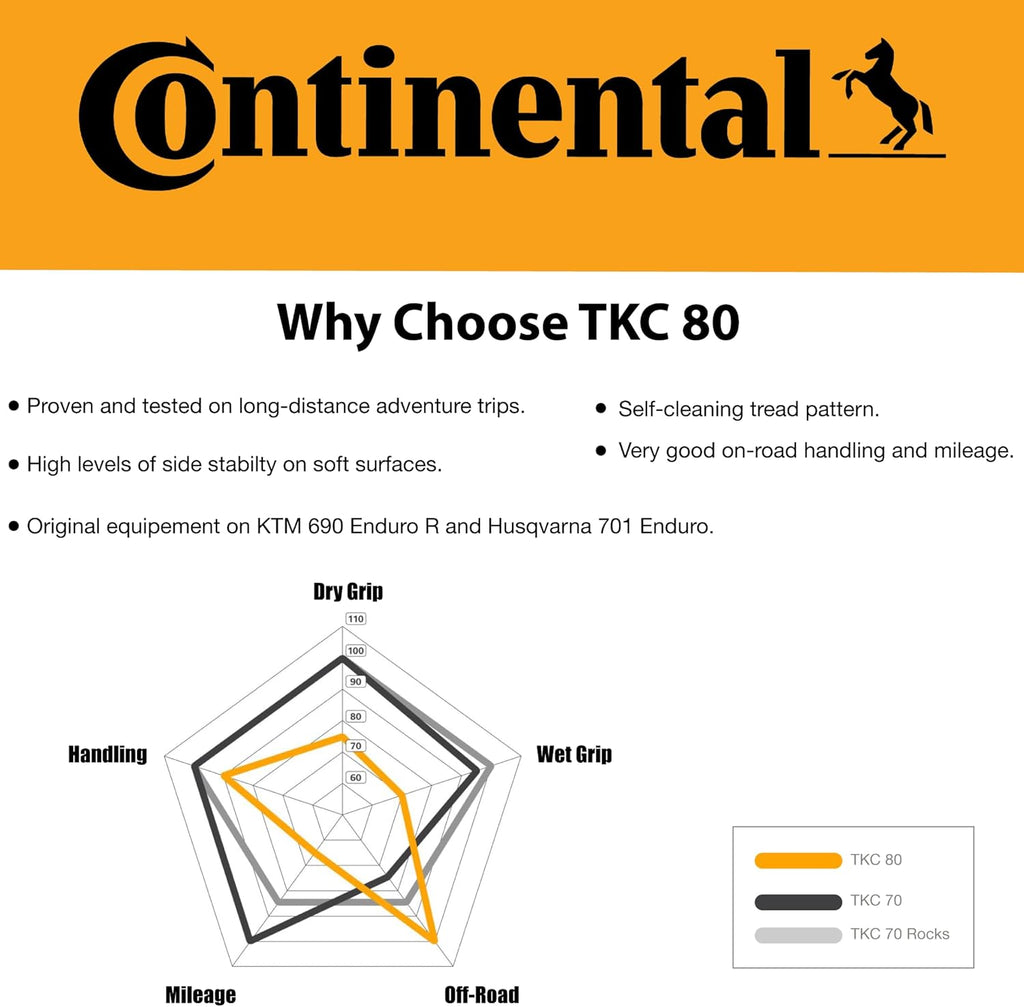 Continental TKC 80 Tire Dual Sport Tire - Rear - 150/70-18 - 70Q - 024 ...